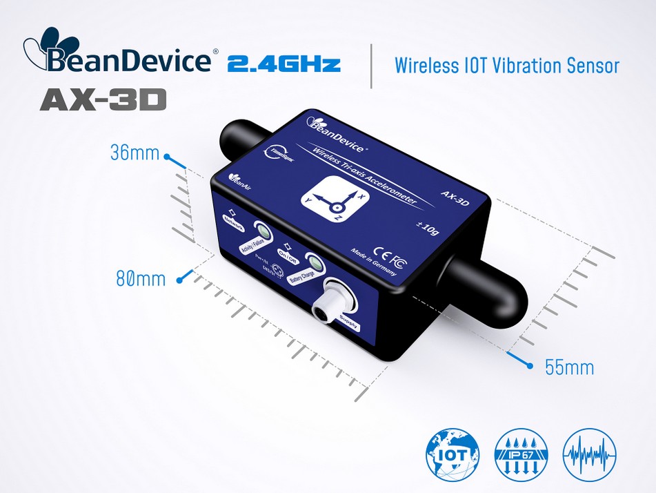 BeanAir | BeanDevice® 2.4GHz AX-3D | Overview